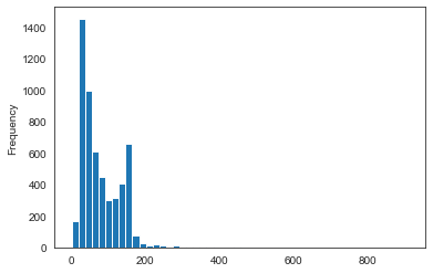 Classifying Text Messages as Spam or Ham using NLP - Colorfull Data