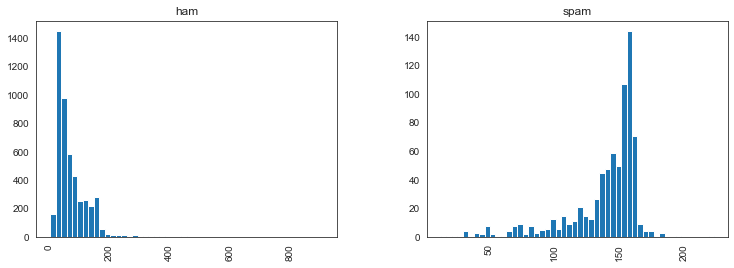 Classifying Text Messages As Spam Or Ham Using Nlp Colorfull Data
